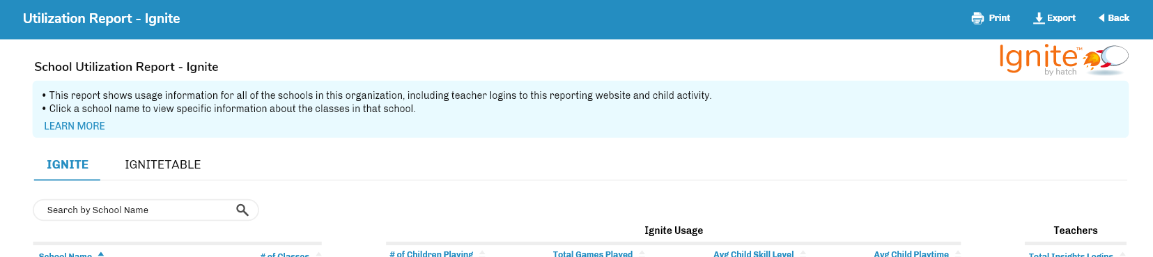 [Org Admins, School Admins, Teachers] Ignite Utilization Reports – Hatch Support