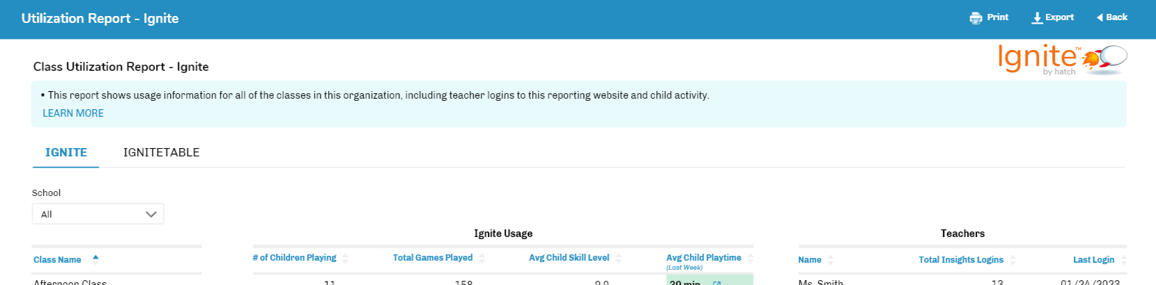[Org Admins, School Admins, Teachers] Ignite Utilization Reports – Hatch Support