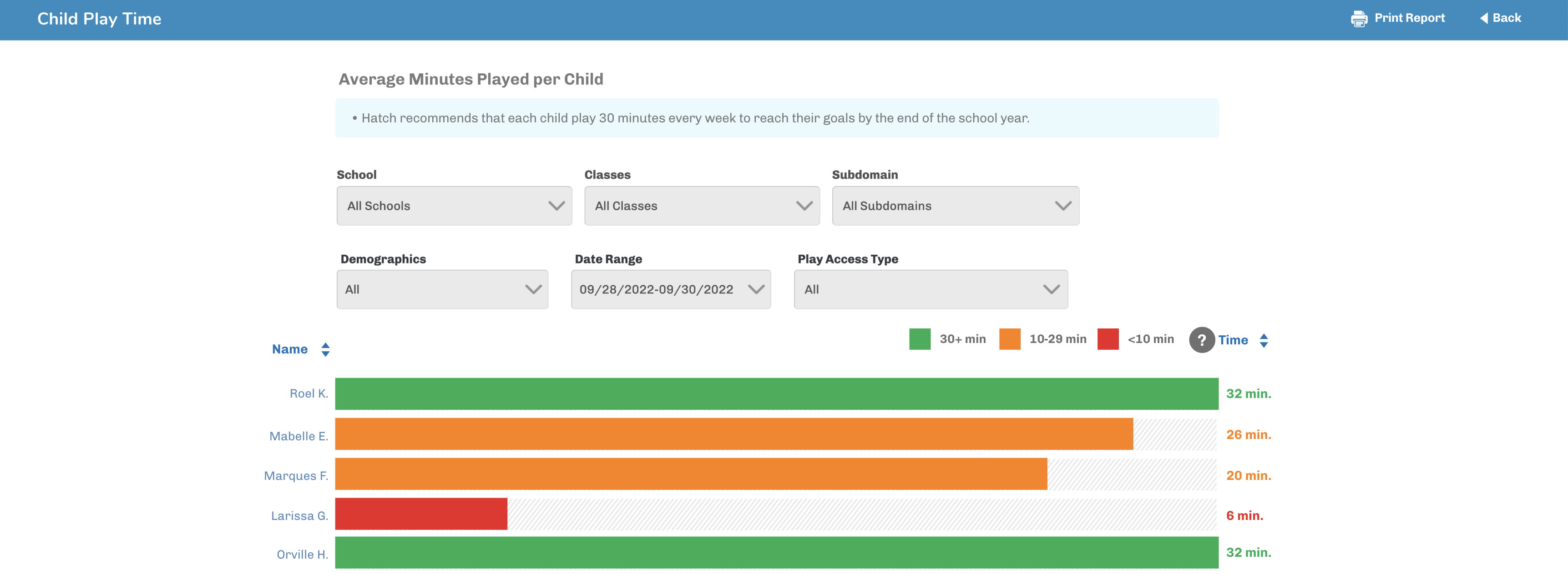 [Org Admins, School Admins, Teachers] Playtime Report Overview – Hatch Support