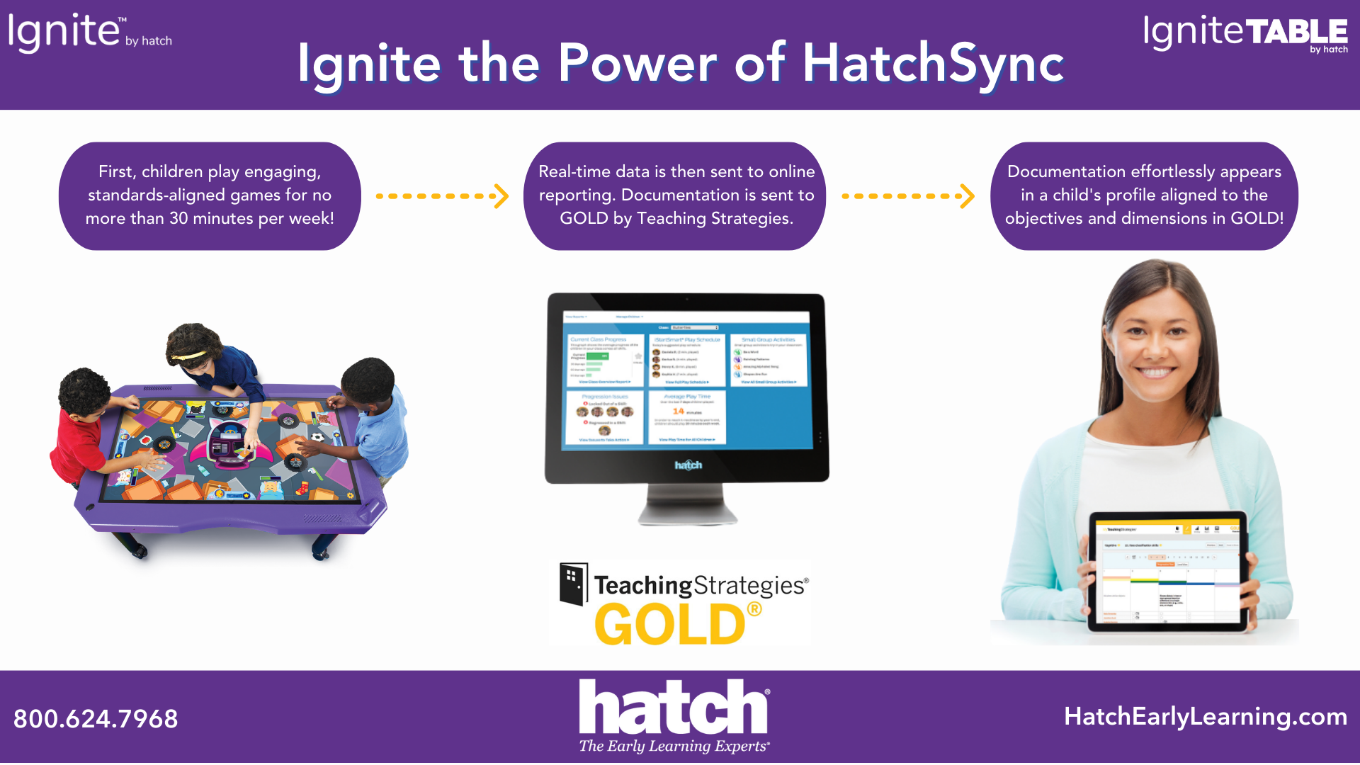 Now Offering HatchSync® for IgniteTable by Hatch™ – Hatch Support