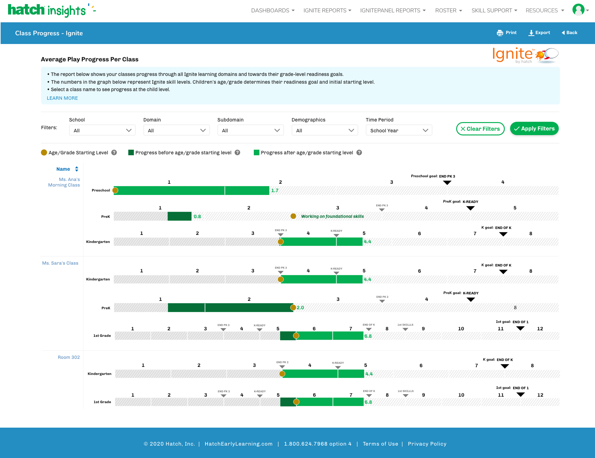Ignite by Hatch™ Reports: Average Skill Progress – Hatch Support